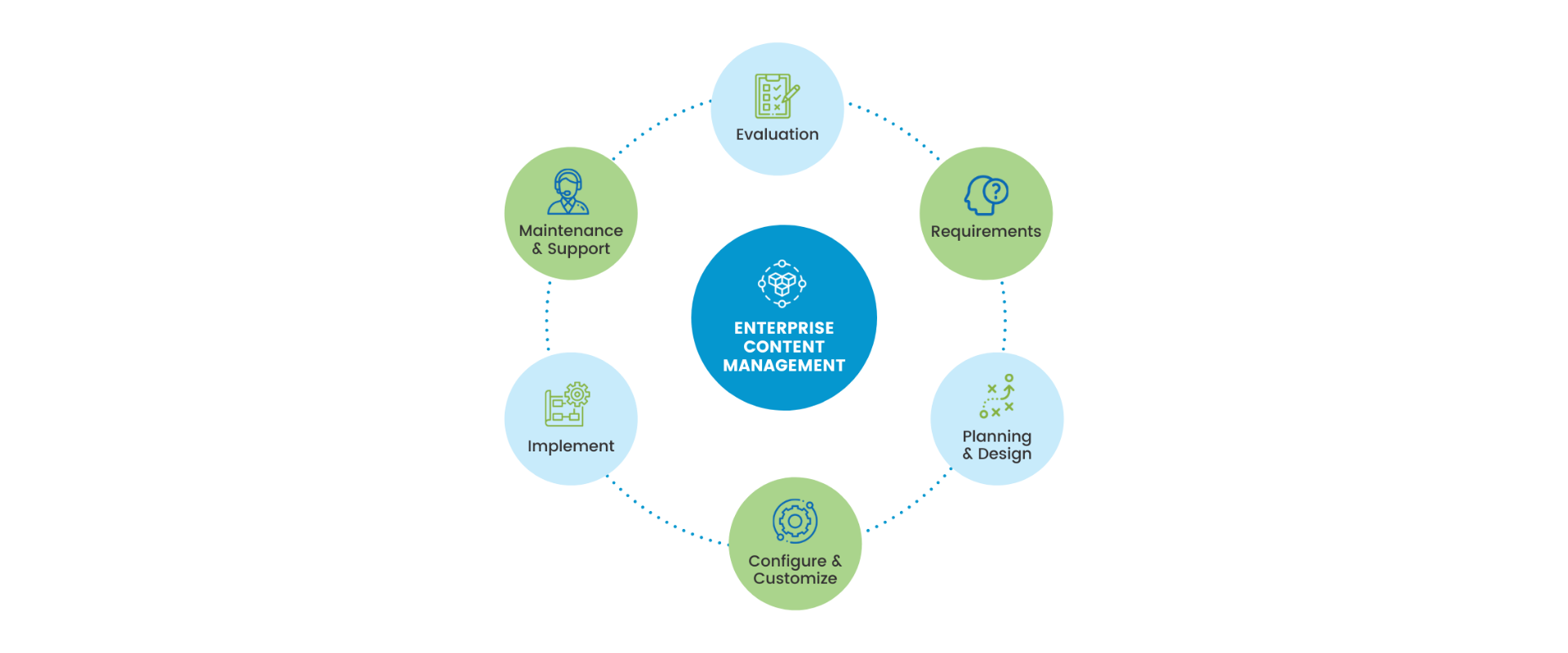 ECM Implementation & Support – SoftSol
