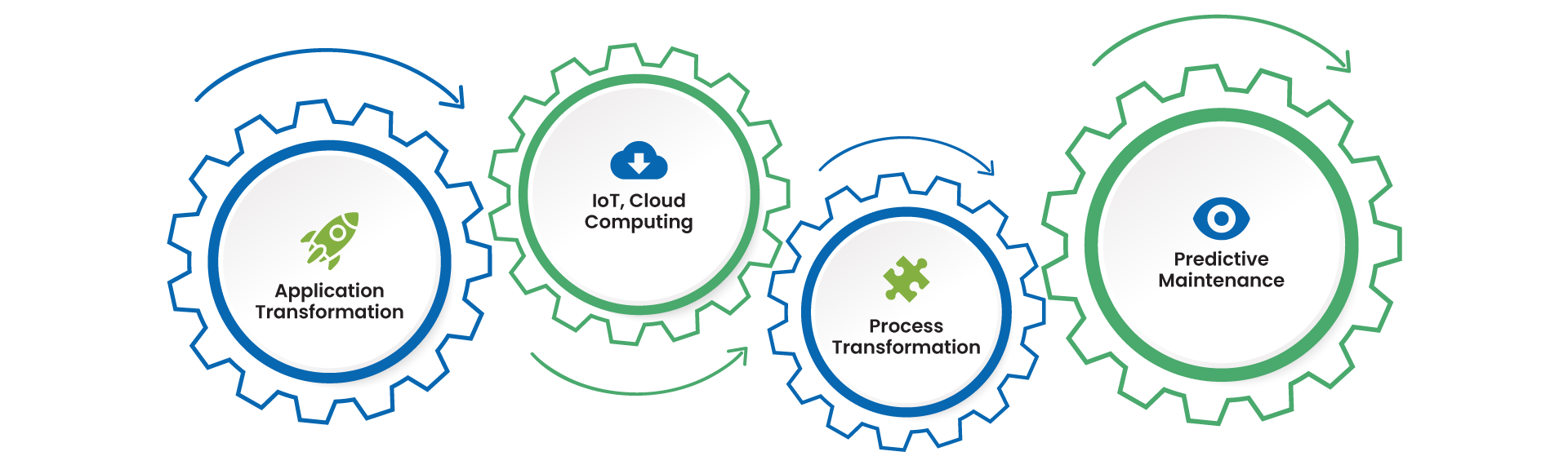 Manufacturing – SoftSol